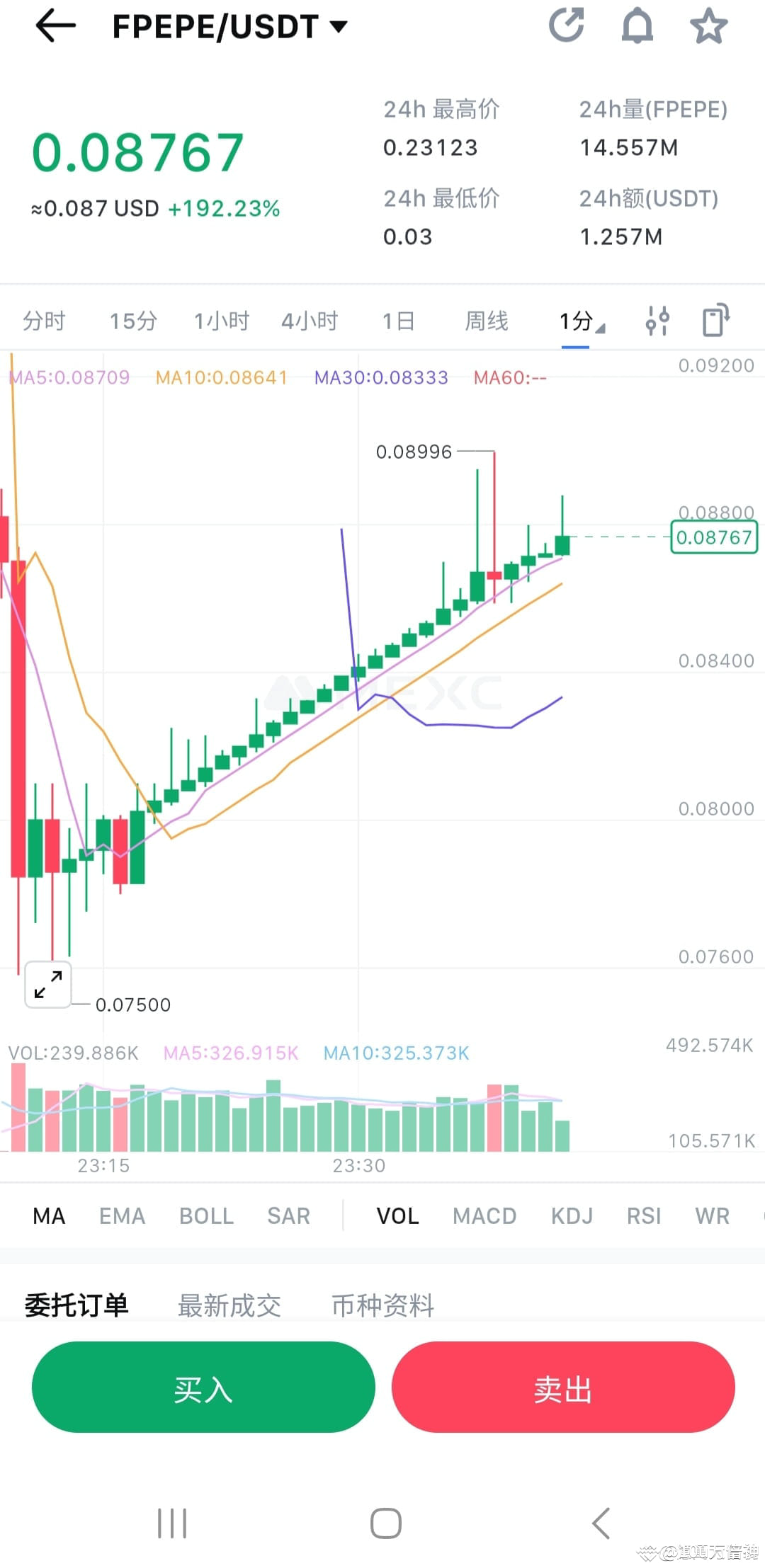 Most of the shanzhai (counterfeit) have a long-short ratio o | 10u万倍神 ...