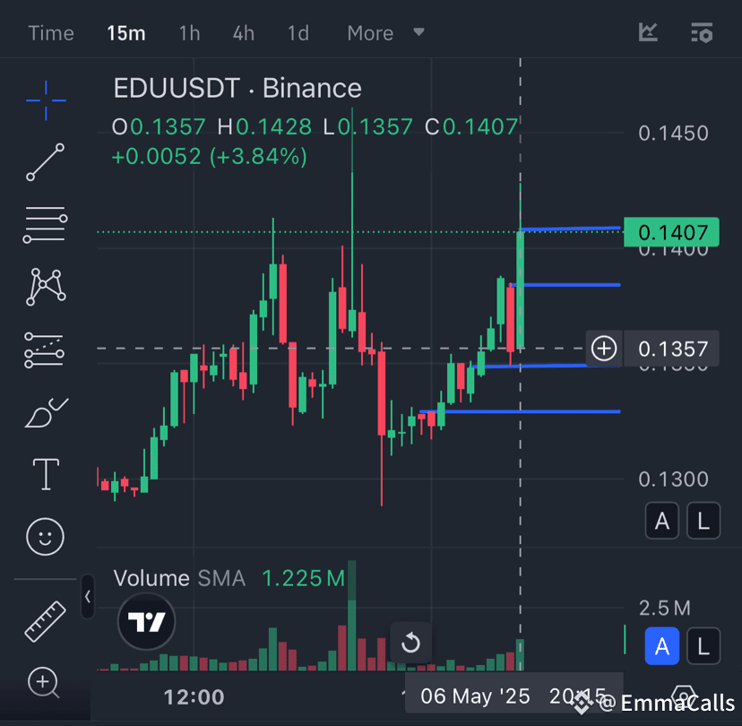 $EDU JUST POPPED ABOVE KEY RESISTANCE – UPSIDE REACTIVATED! | EmmaCalls on Binance Square