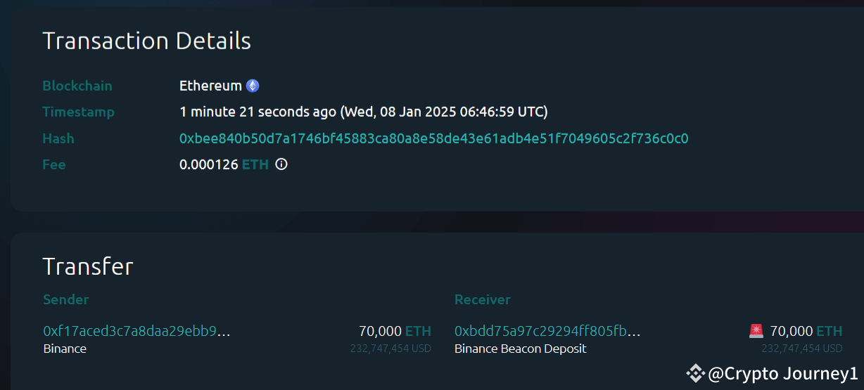 🚨 HUGE ETHEREUM TRANSFER ALERT! 🚨 Trade $ET | Crypto Journey1 on ...