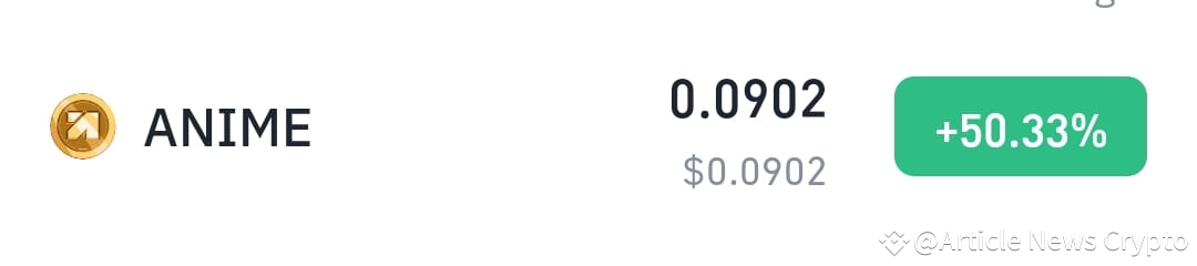 $ANIME Anime Token (ANIME) Price Update 1. Current Price: | Article ...