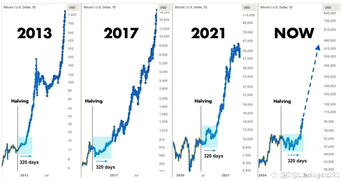 This fake drop is the last drop before the bull. Never sell | Crypto ...