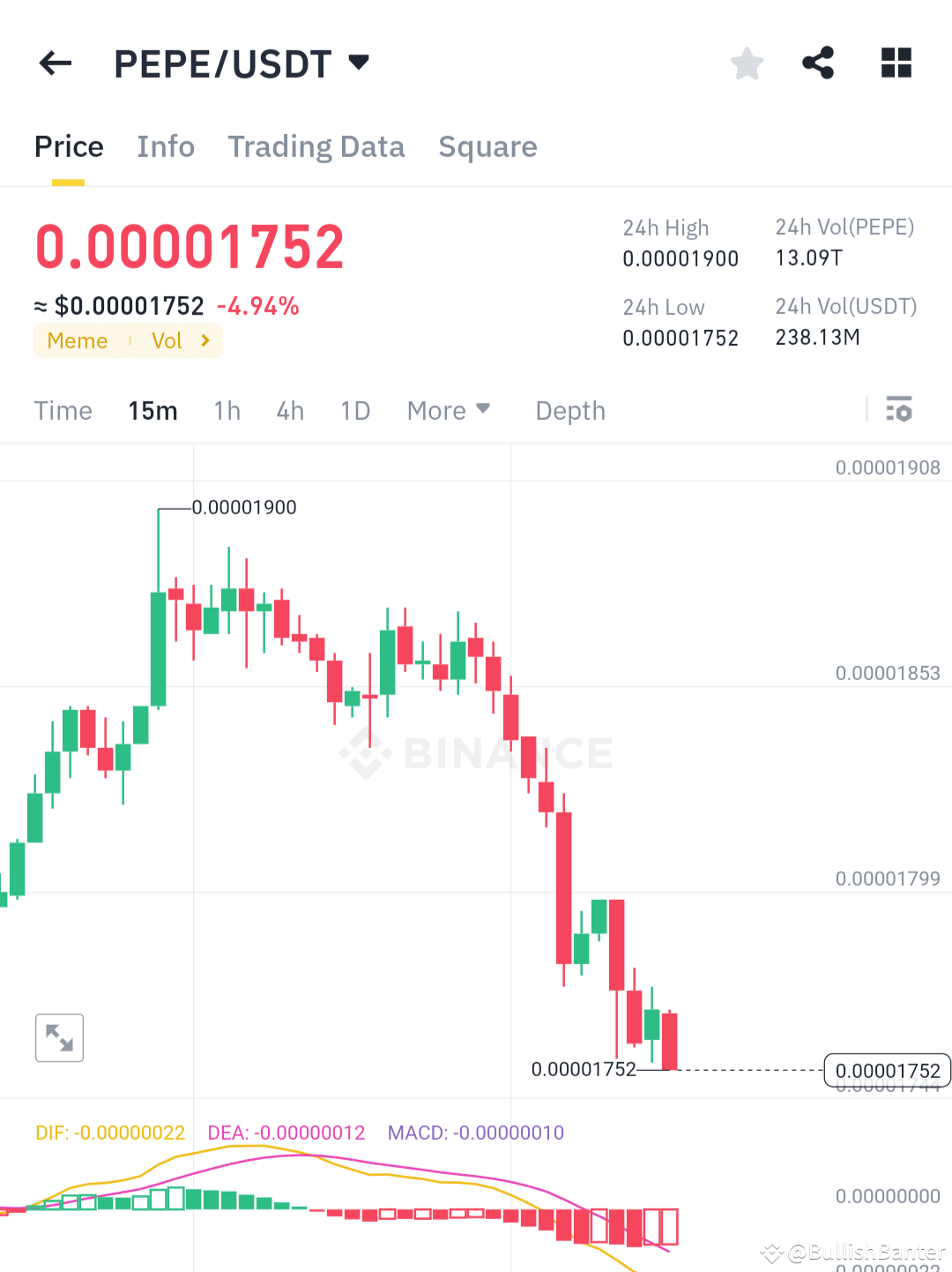 $PEPE /USDT: BEARISH PRESSURE INTENSIFIES – WATCH CLOSELY.. | BullishBanter on Binance Square