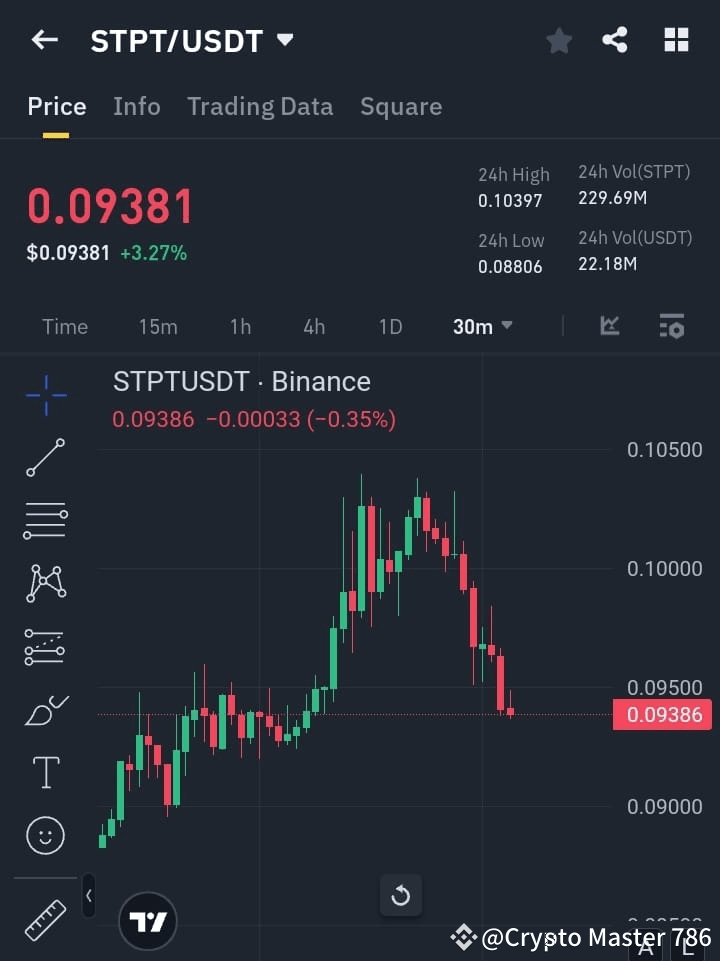 $STPT /USDT SHORT TRADE SIGNAL! 🔥💯 Current Price: $0.0938 | Crypto Master 786 on Binance Square
