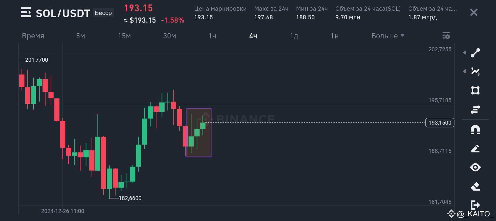 $SOL pattern three white soldiers hourly chart, moving up | _KAITO_ on ...