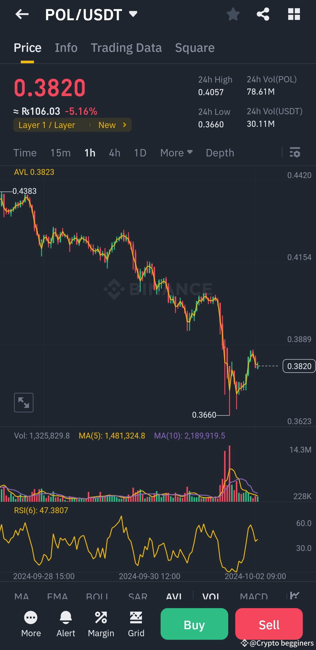 $POL price analysis $POL is under serious threat whales ar | Expert ...