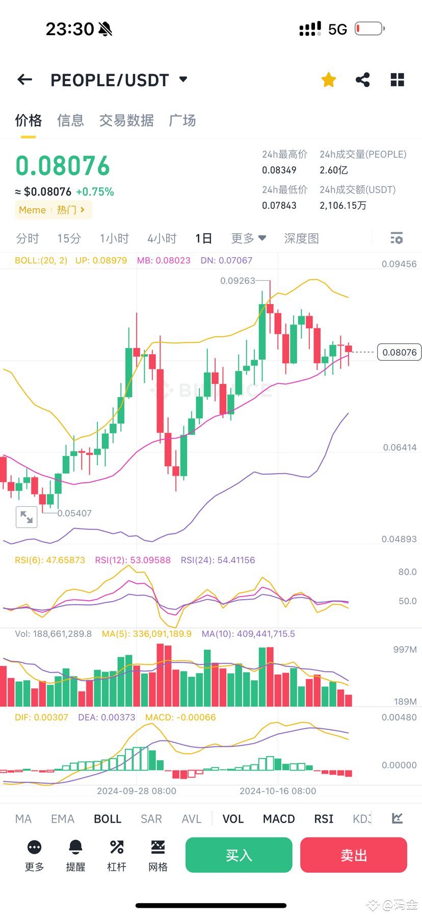 $PEOPLE 🔥🔥🔥# People Coin: A Unique Journey in Cryptocurre | 码金 on ...