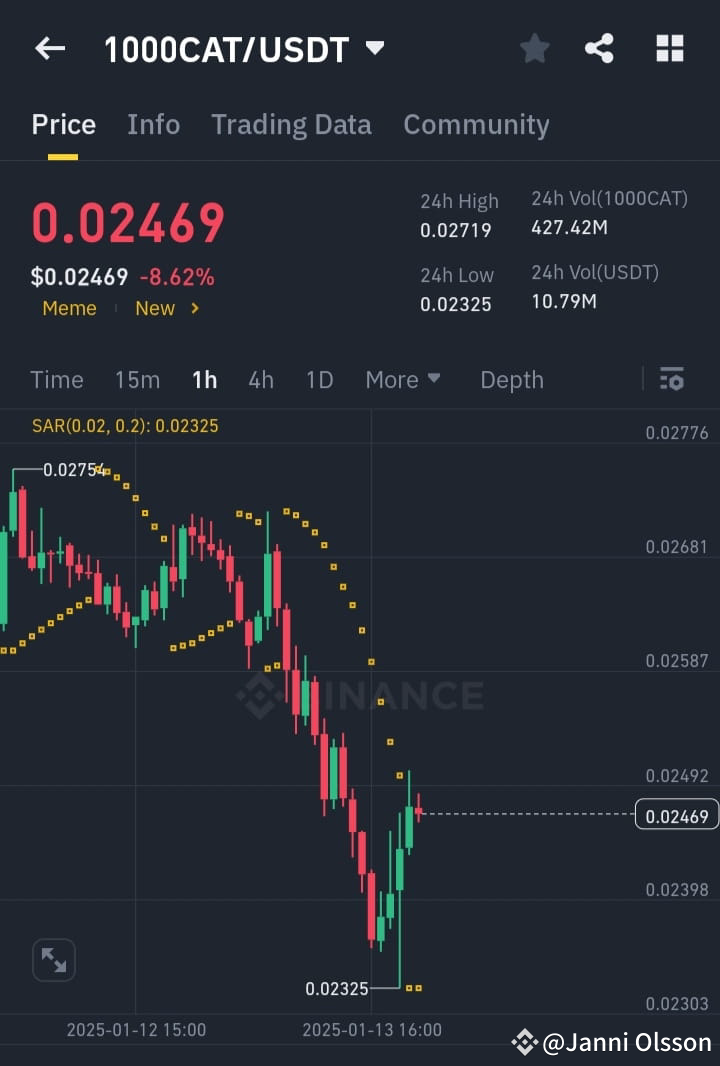 📉$1000CAT 1000CAT/USDT Price Update 🔴 Current Price: $ | Janni Olsson on Binance Square