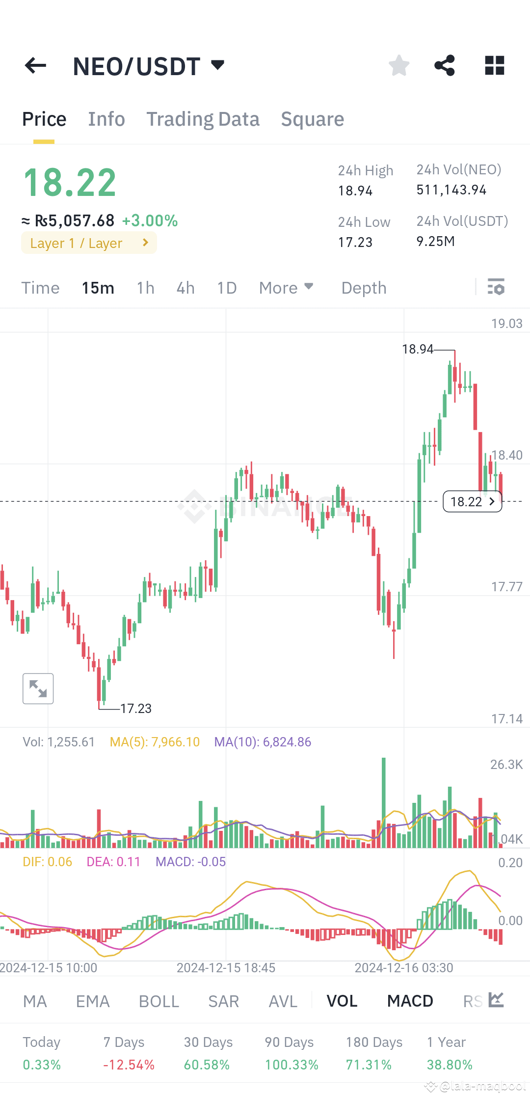$NEO Traders Shaken: $4.29K Short Liquidated at $18.728!" T | lala ...