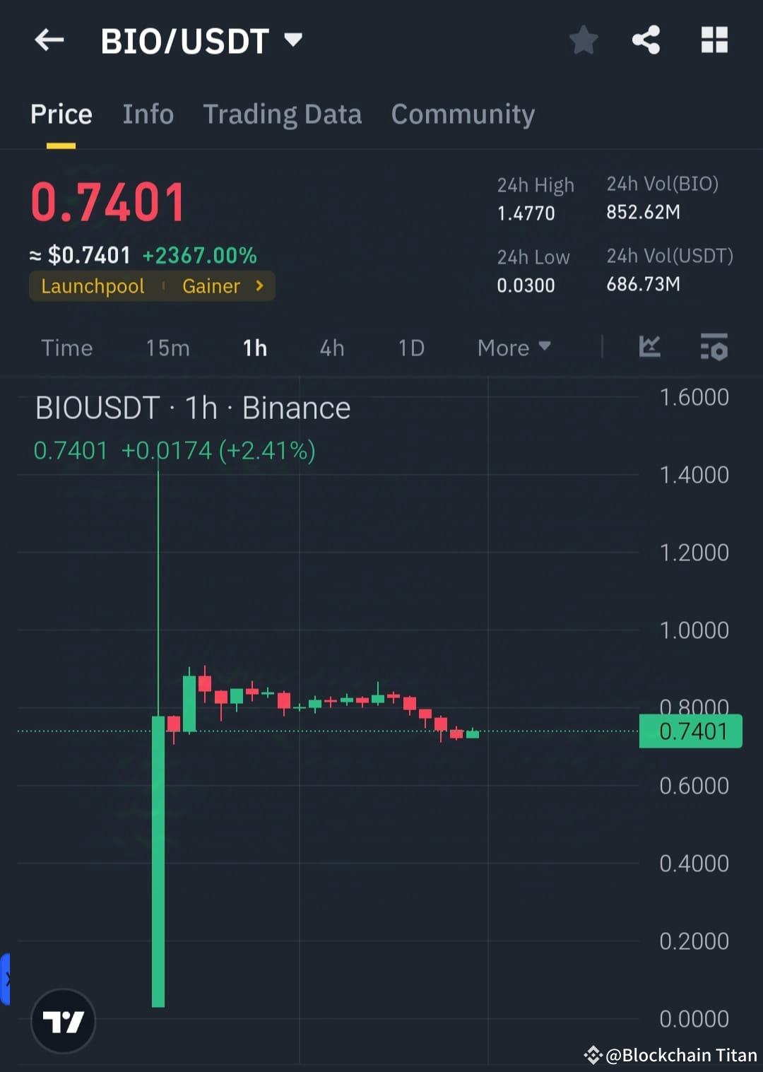 🚨 $BIO /USDT: MASSIVE POTENTIAL AFTER A RECORD-BREAKING LAU | Blockchain Titan on Binance Square