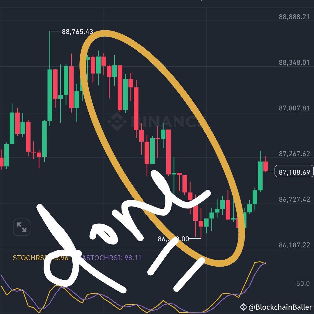 Another Bold Prediction in the Bag $BTC Nails the Bounce $B | BlockchainBaller on Binance Square