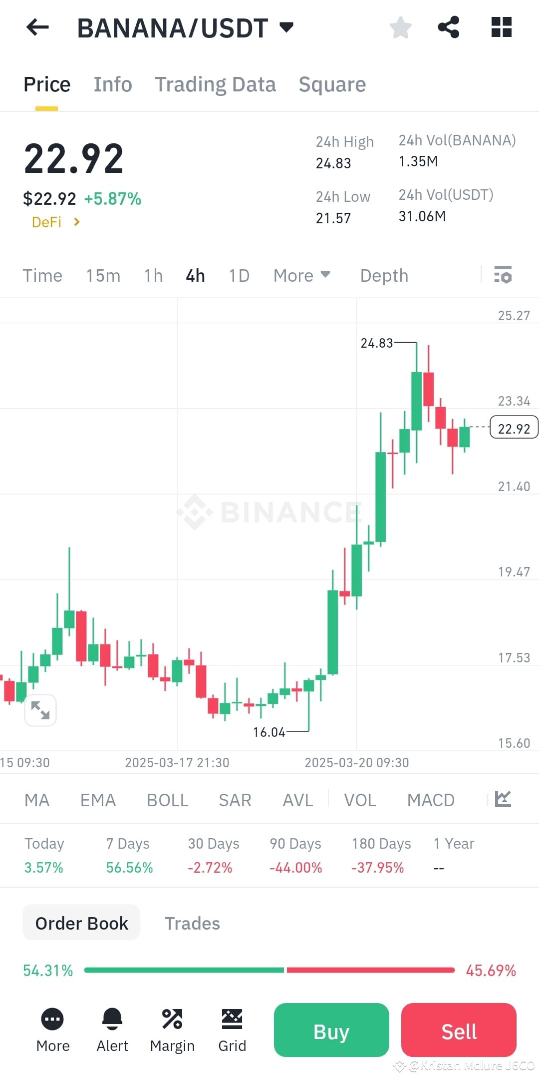 Banana Gun (BANANA) – Short-Term Targets & Quick Analysis 🚀 | Kristan ...