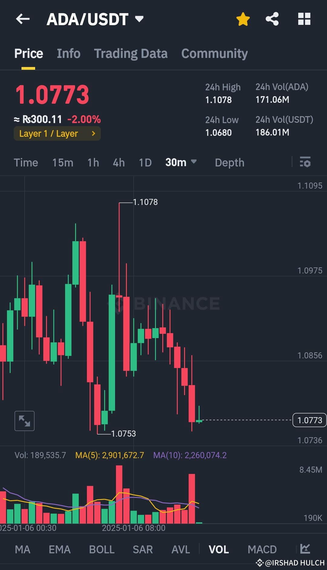 $ADA ADA/USDT Technical Analysis: Key Price Targets 🚀 | Crypto Master 77 on Binance Square
