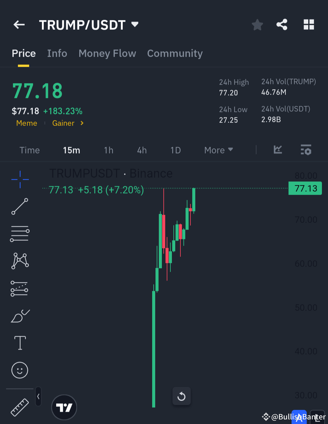 $TRUMP /USDT Continues Explosive Rally – Hitting $77.35 ... | BullishBanter on Binance Square