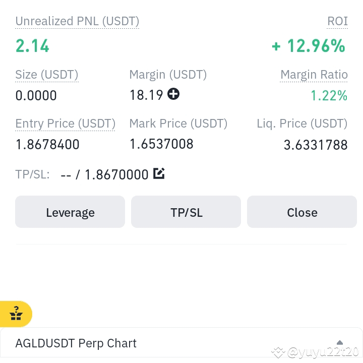 $AGLD go go go | yuyu22t20 on Binance Square