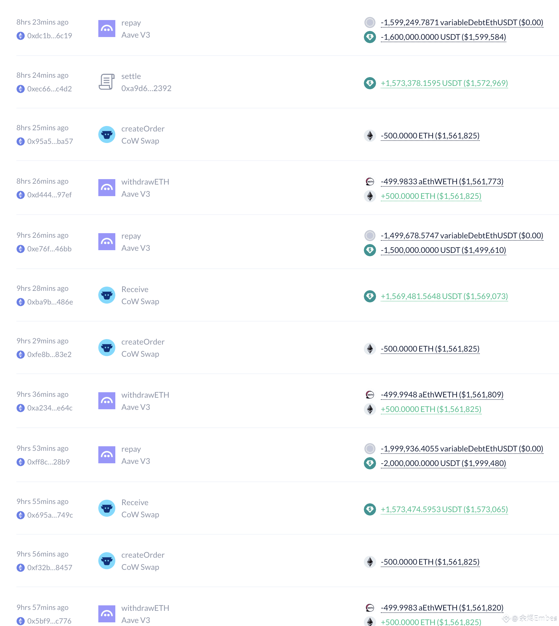 [Accumulating $WBTC and $ETH Whales through Loop Lending] | 余烬Ember on ...