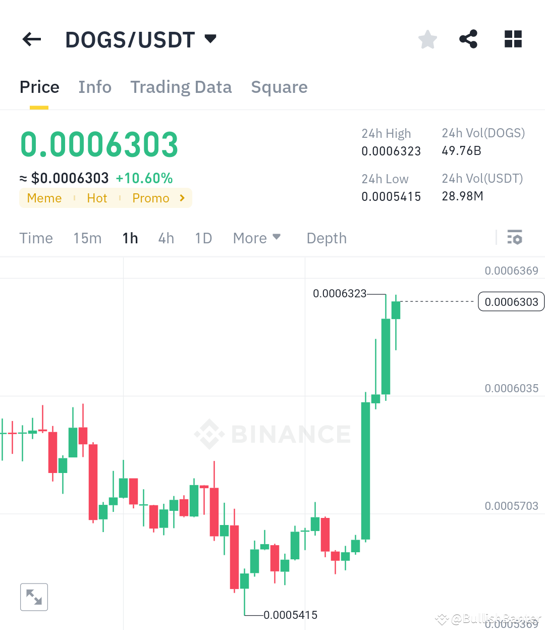 $DOGS /USDT Quick Analysis: Strong Bullish Momentum Surges.. | BullishBanter on Binance Square