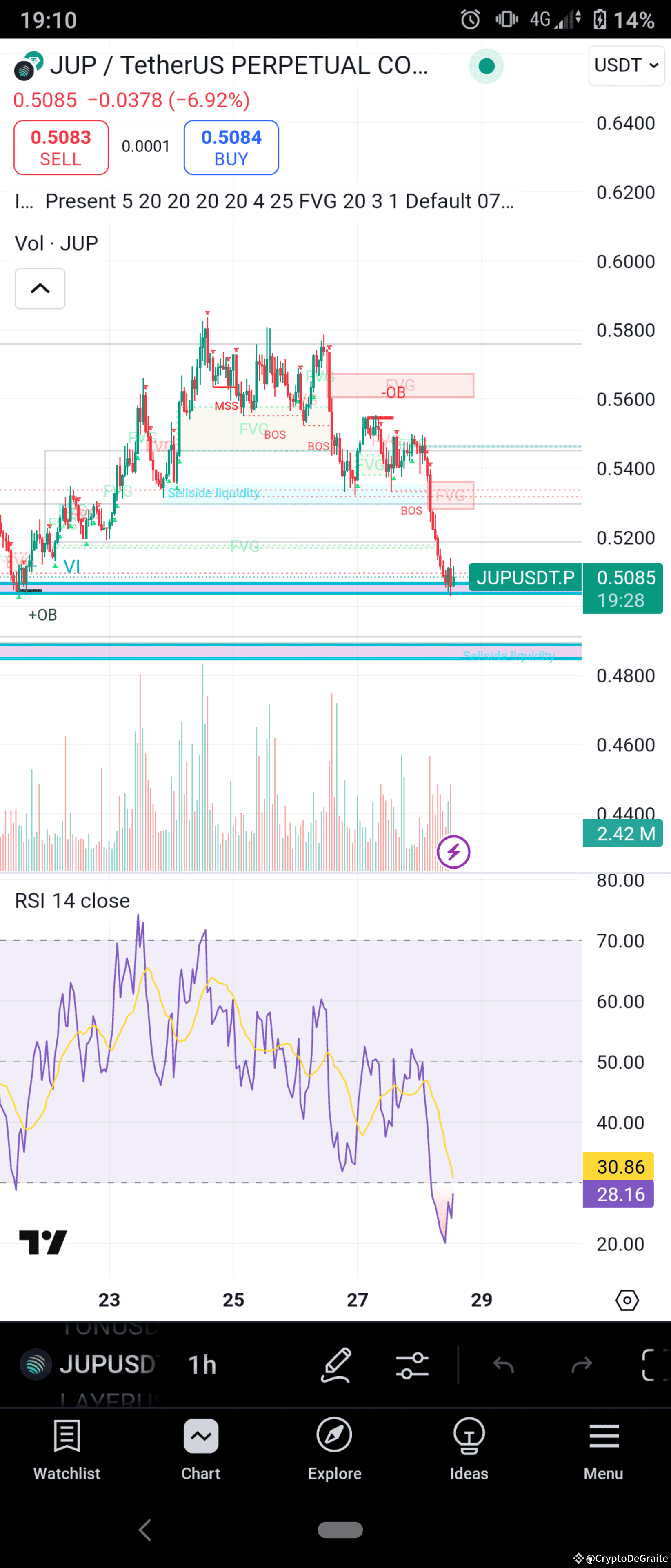🚀 JUP/USDT Trade Signal – High-Probability Bullish Setup ...