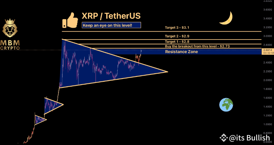 🚀 XRP: Key Levels to Watch! 🔥 $XRP is gaining momentu | its Bullish on Binance Square