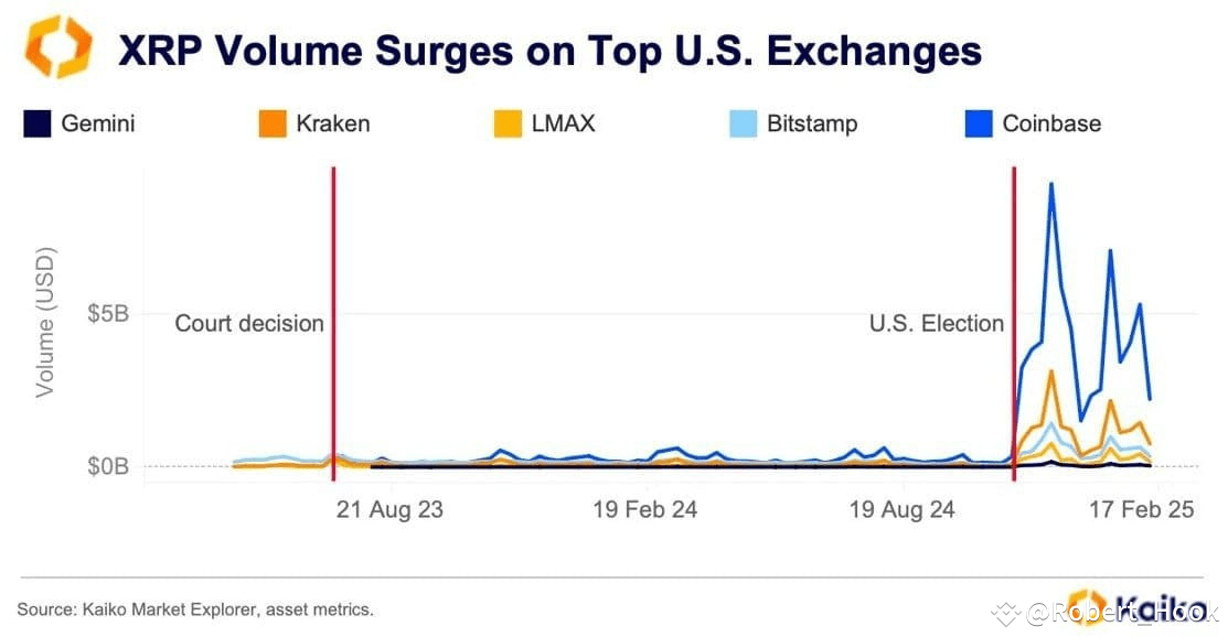 #COIN Last week Coinbase delivered its fourth quarter earni | RJT_WAGMI on Binance Square
