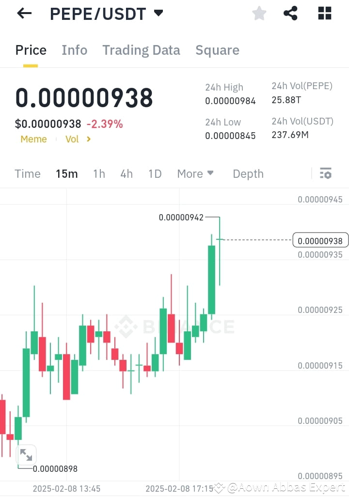 🐸 $PEPE /USDT – Will the Meme Coin Bounce? PEPE is trading | Aown Abbas Expert on Binance Square