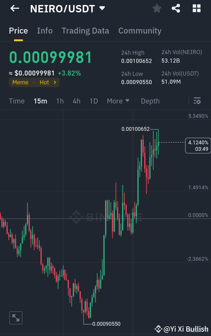 technical analysis and trade signal for the $NEIRO /USDT t | Yi Xi Bullish on Binance Square