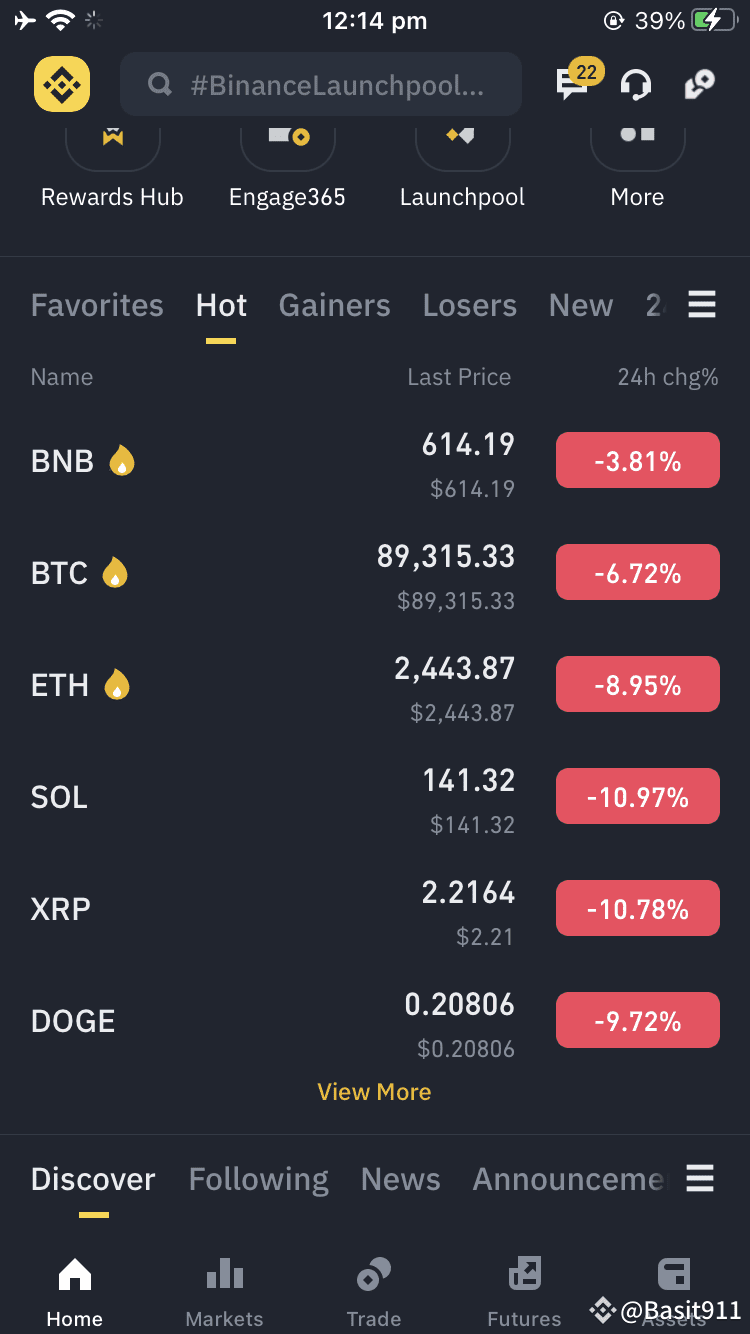 Market tearing Down | Basit911 on Binance Square