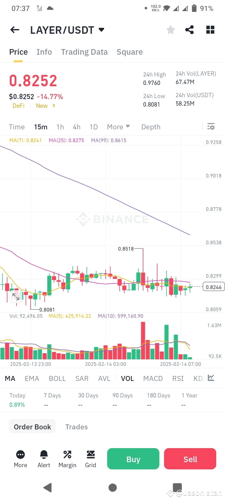 📢 $LAYER /USDT Short Trade Signal! 🔥 Trade Type: Short | Jason atan on Binance Square