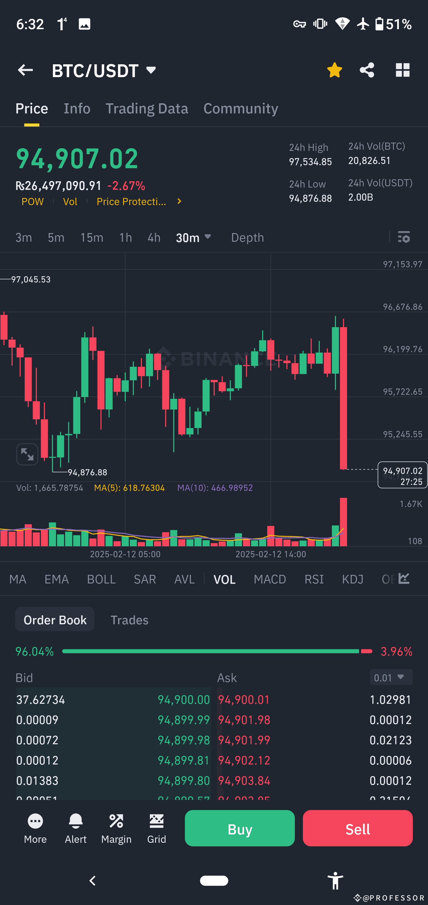 What is this bro 🧐🧐🧐🧐🧐 How much Your Liquid 🥲 $BTC | P R O F E S S O R ...
