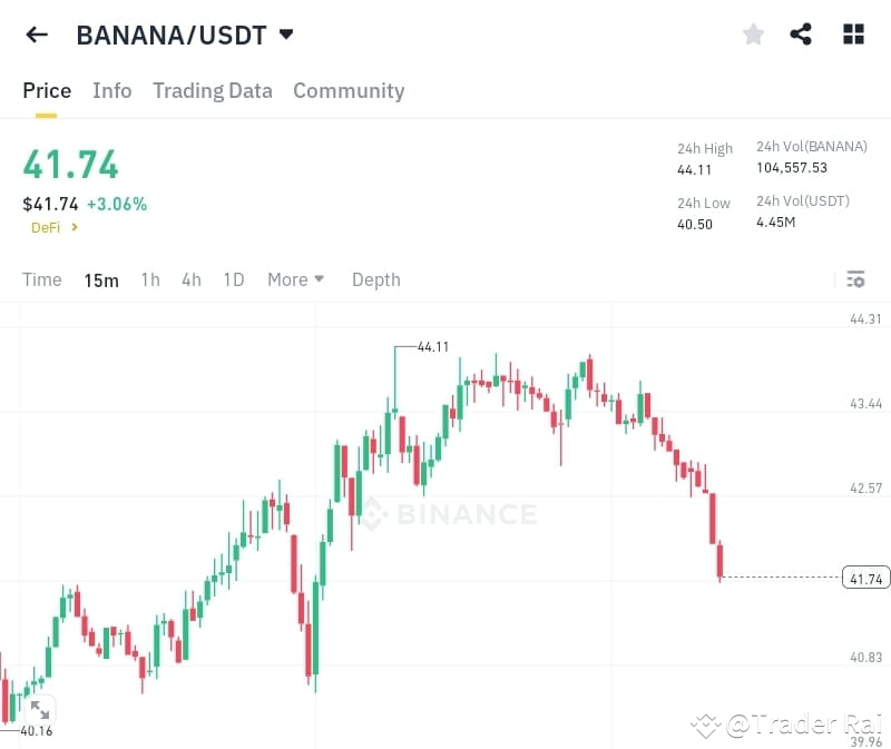$BANANA /USDT Trading Signal - Post-Retracement Opportunit | Trader Rai on Binance Square