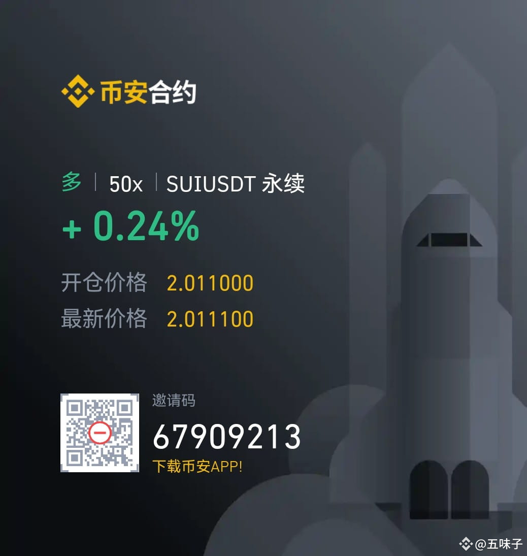 Sui, get on board. Bring a stop loss. You decide the stop pr | 五味子 on ...