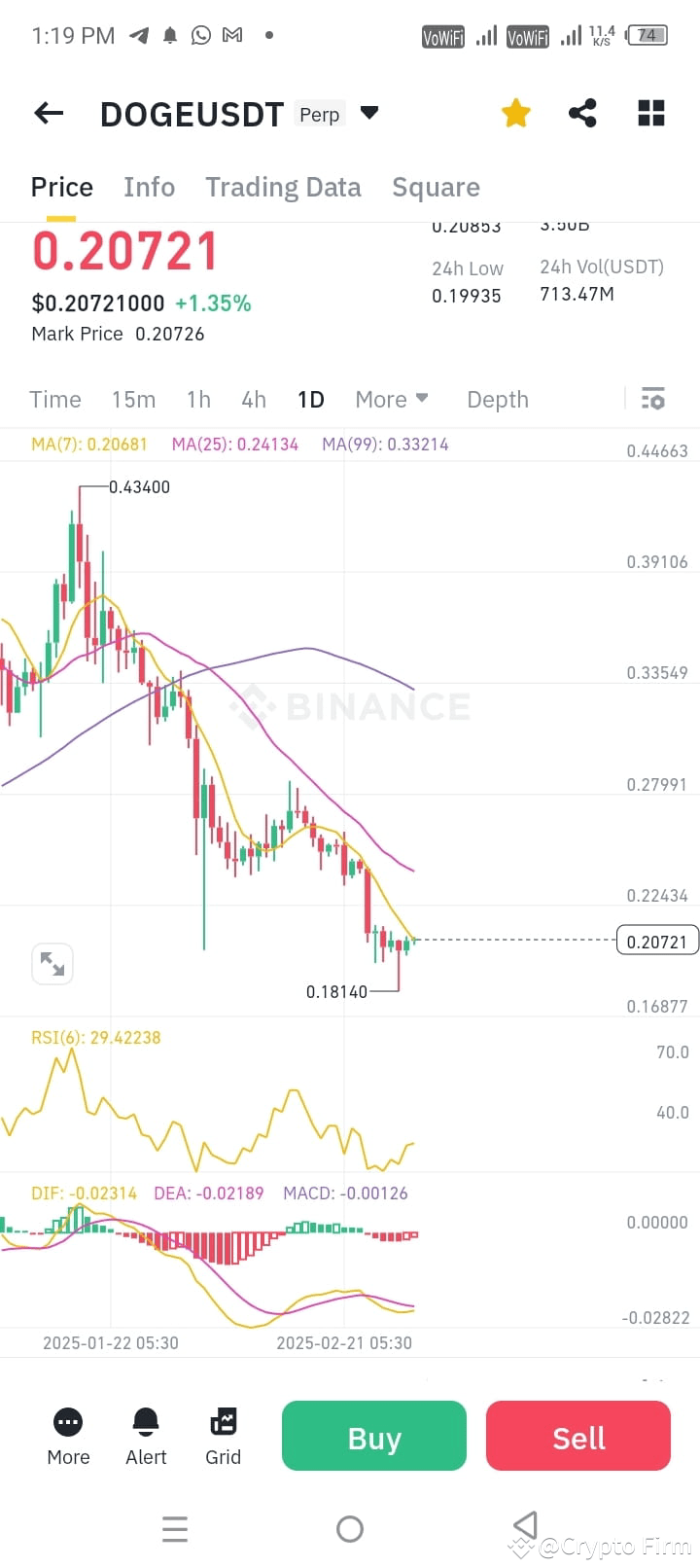 Trade Plan for DOGE/USDT🚀🚀🚀🚀 $DOGE Entry: $0.202 - | Crypto Firm on Binance Square