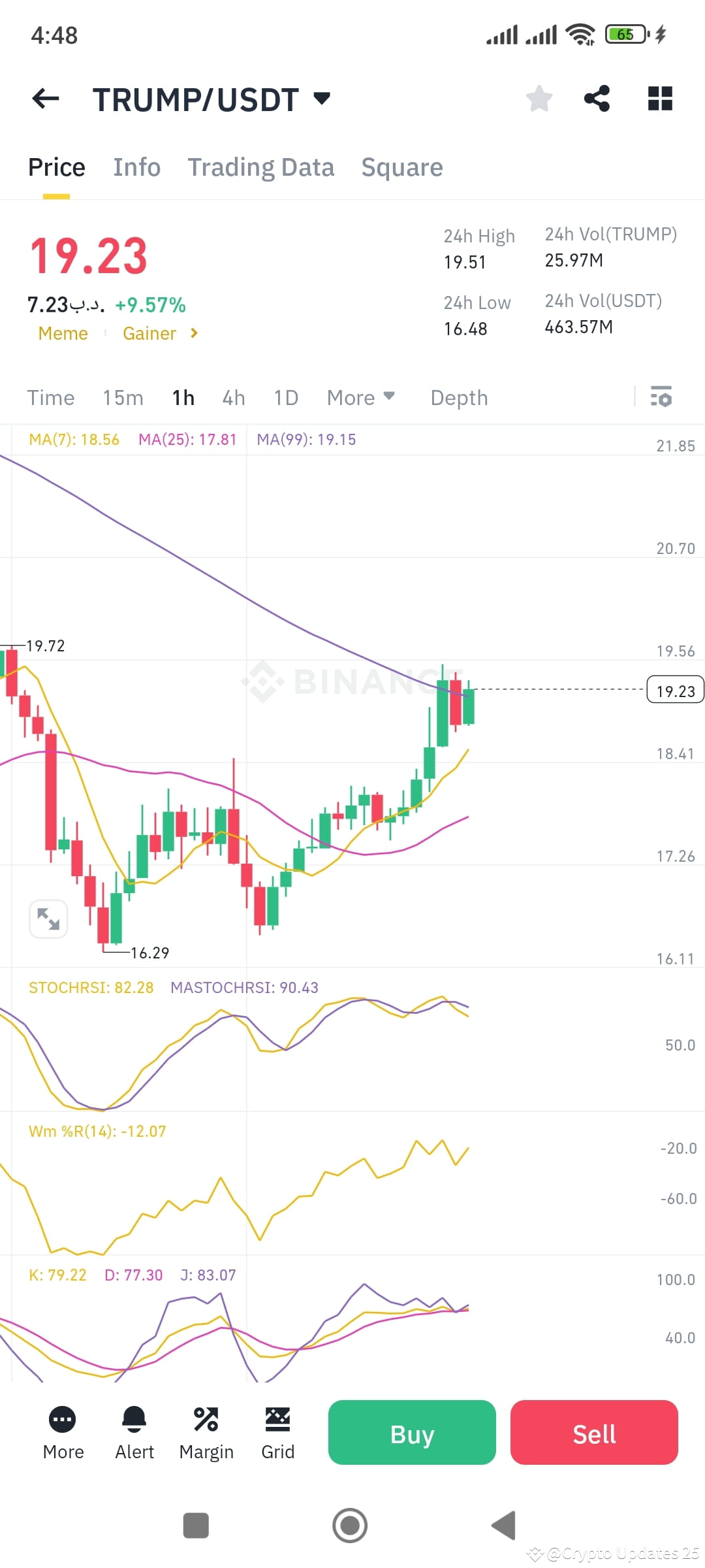 $TRUMP who missed the signals ... we told you to buy at DIP. | Crypto ...
