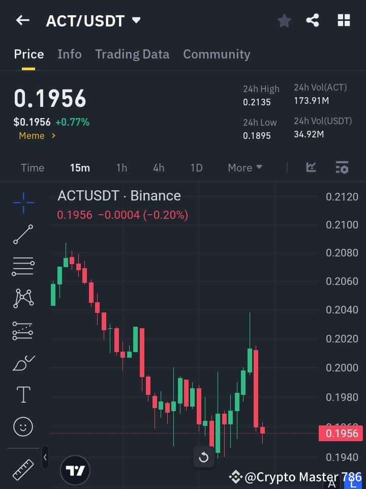 $ACT /USDT Bull Run Alert! 🔥💯 Current Price: $0.1956 Bul | Crypto Master 786 on Binance Square