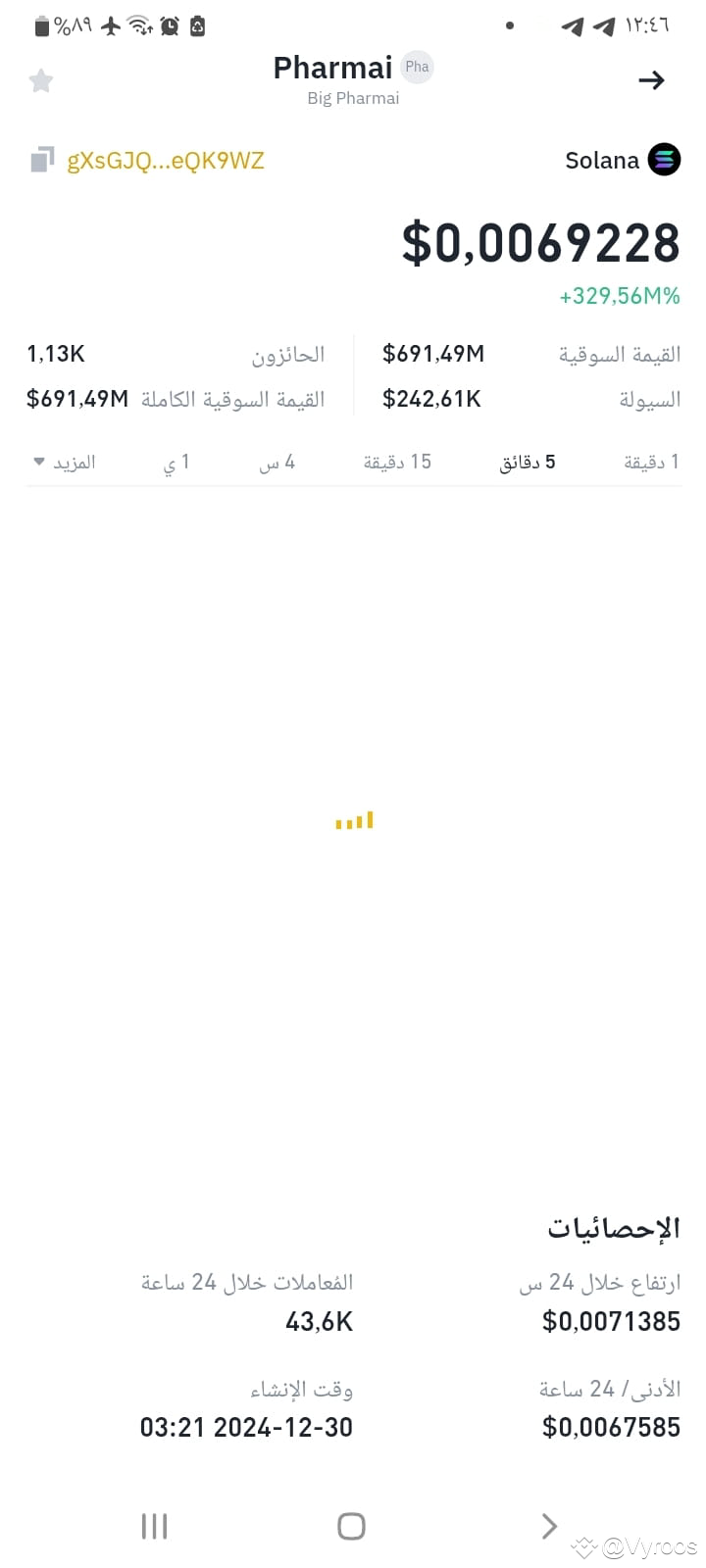 330M% rise in one of the digital currencies #pharmai | 7itan on Binance Square