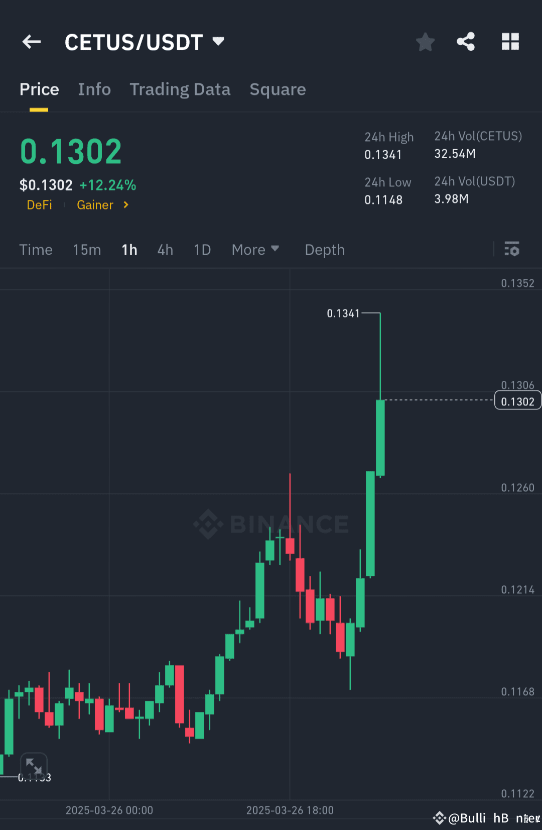 $CETUS /USDT Trade Analysis – Bullish Momentum Building Up | BullishBanter on Binance Square