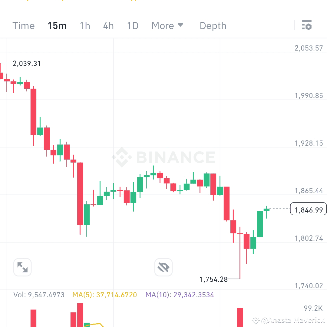 $ETH /USDT – Rebound or Further Drop? #Ethereum is tradi | Anasta Maverick on Binance Square