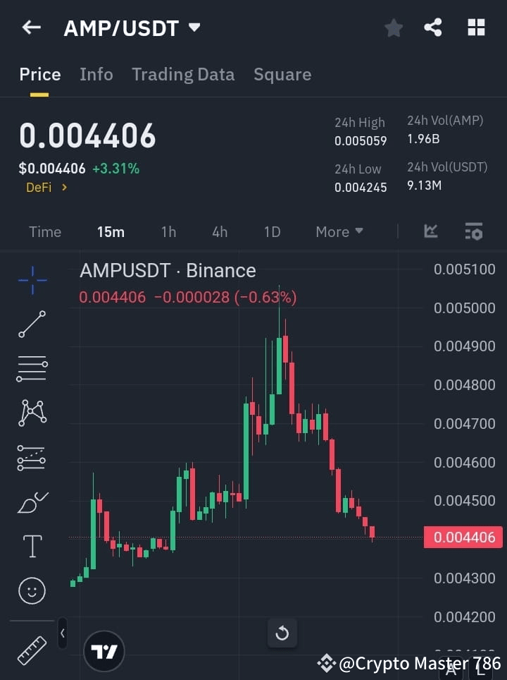 🚨 $AMP /USDT Short Trade Setup! 🚨 📉 Current Price: $0.00 | Crypto Master 786 on Binance Square