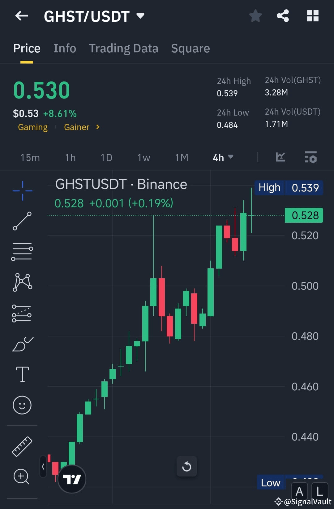 $GHST Trade Update & New Setup 🎉 Congratulations! 🎉 W | SignalVault on ...