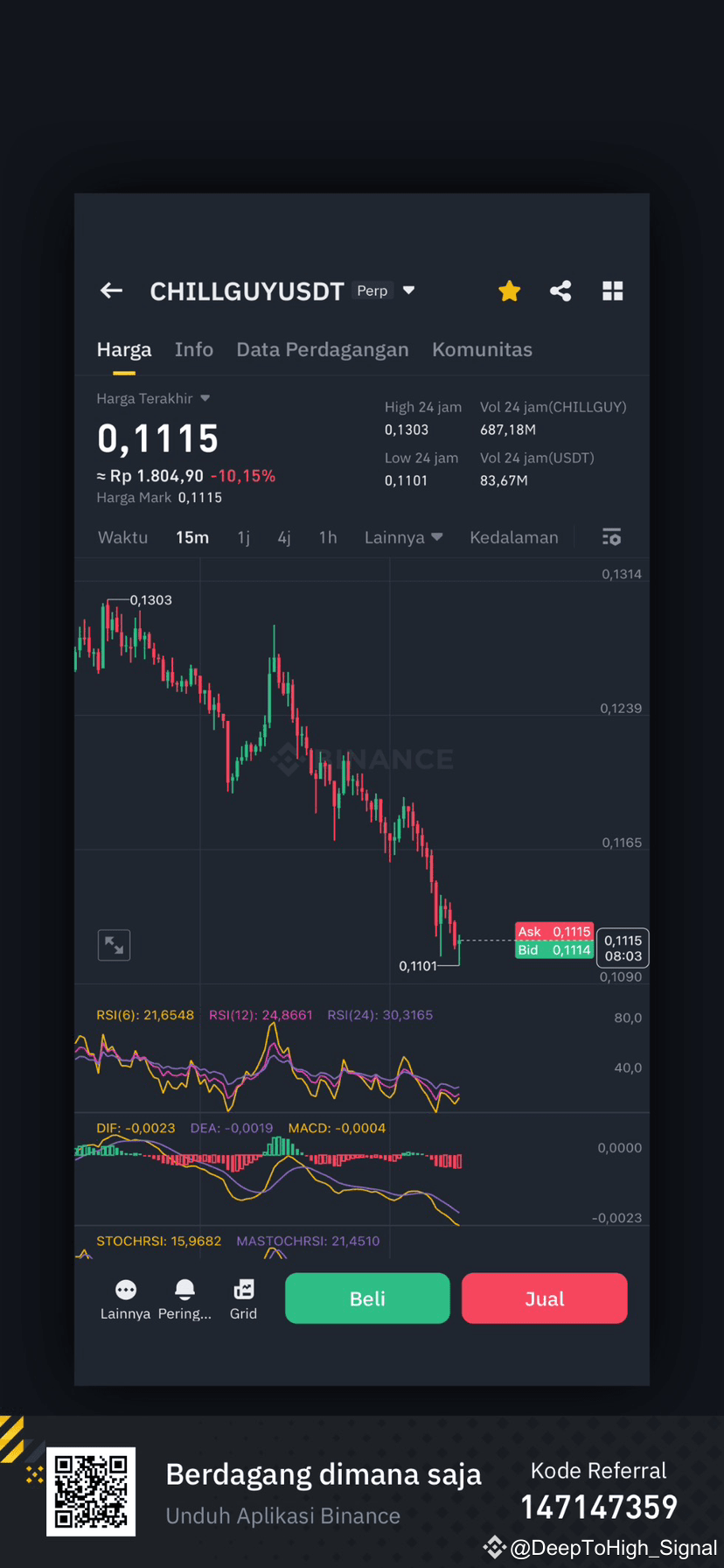#AltcoinBoom #10DaysToTrump #chillguy $chillguy He will go | DeepToHigh_Signal on Binance Square