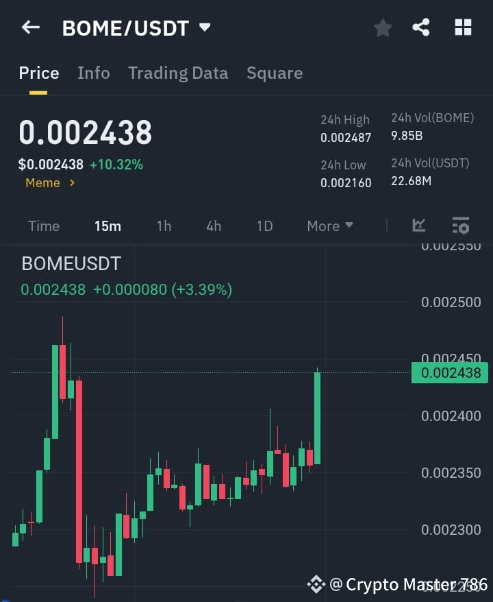 $BOME /USDT – Momentum Building Again! 🚀 📊 Current Price: | Crypto Master 786 on Binance Square