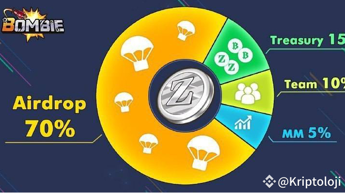 From the Creators of Catizen: New Game #Bombie and a Huge Airdrop ...