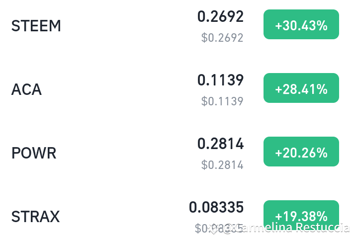 $POWR (Power Ledger) Current Price: $0.2814 +20.26% | Carmelina ...