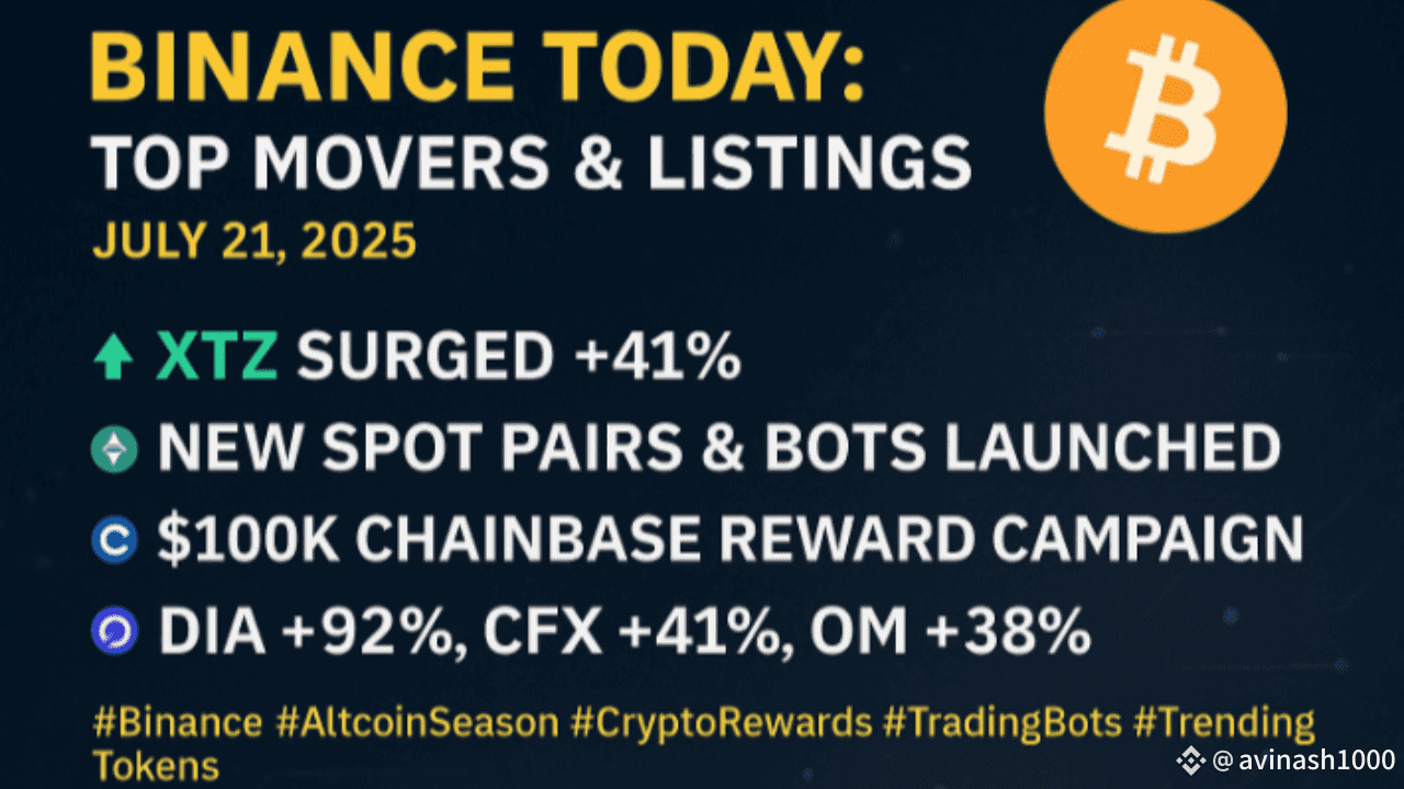 Binance Today: Top Movers & Listings (July 21, 2025) | avinash1000 on ...