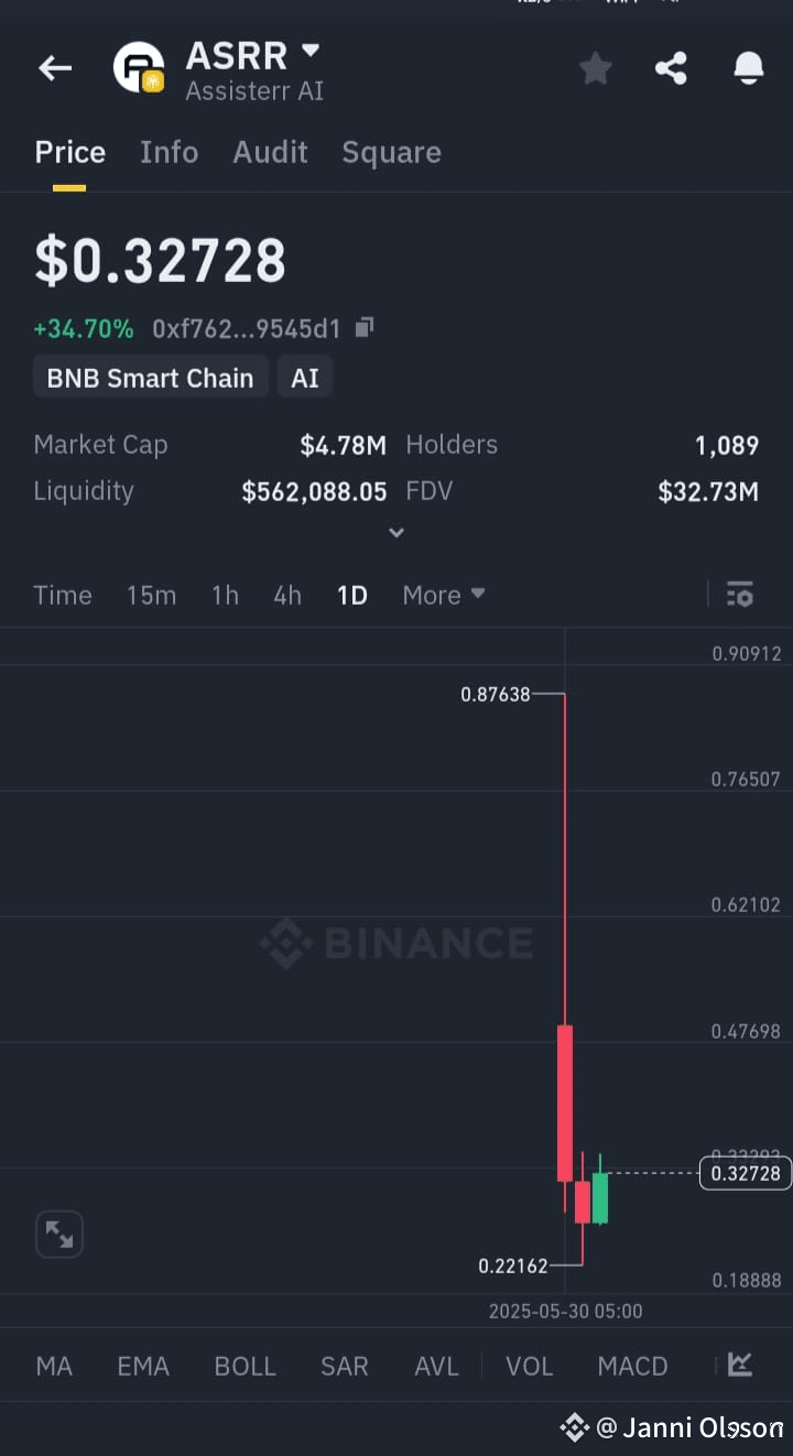 🤖 $ASRR – AI TOKEN TAKES A HIT, THEN BOUNCES BACK +34.7%! | Janni ...