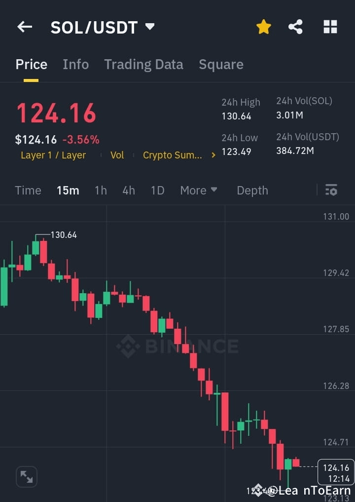 🚨 SOL/USDT Trade Signal 🚨 🔻 Bearish Bias – SOL is tradin | LearnToEarn on Binance Square