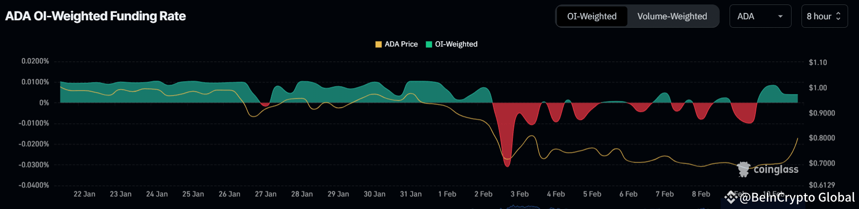 Cardano Price Makes a Comeback With an 18% Rally, Keeps Bullish Pattern Intact | BeInCrypto ...