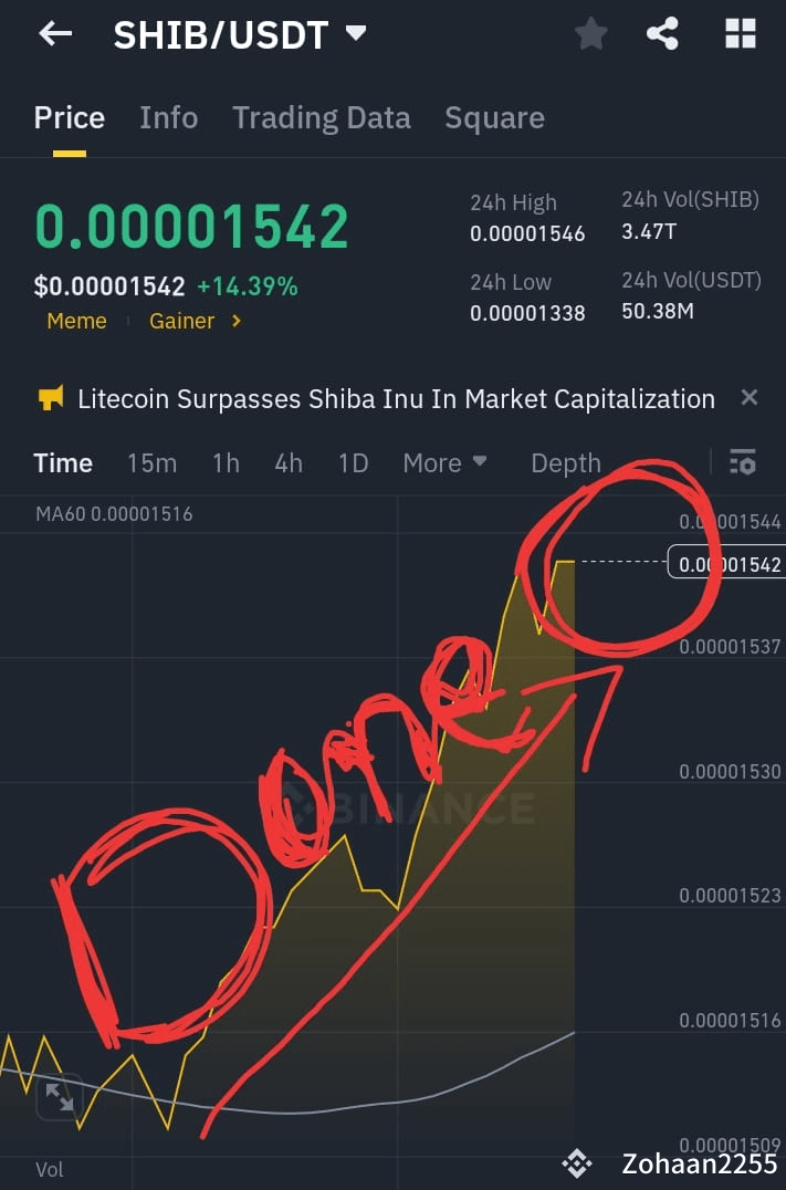 Shiba Inu ($SHIB /USDT) Technical Analysis & Price Targets | CryptoTeacher1920 on Binance Square