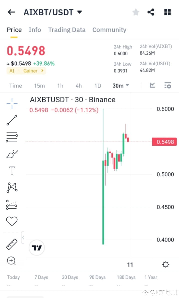🚀 $AIXBT /USDT Trade Signal - Seize the Momentum! 🚀 📌 En | ICT bull on Binance Square