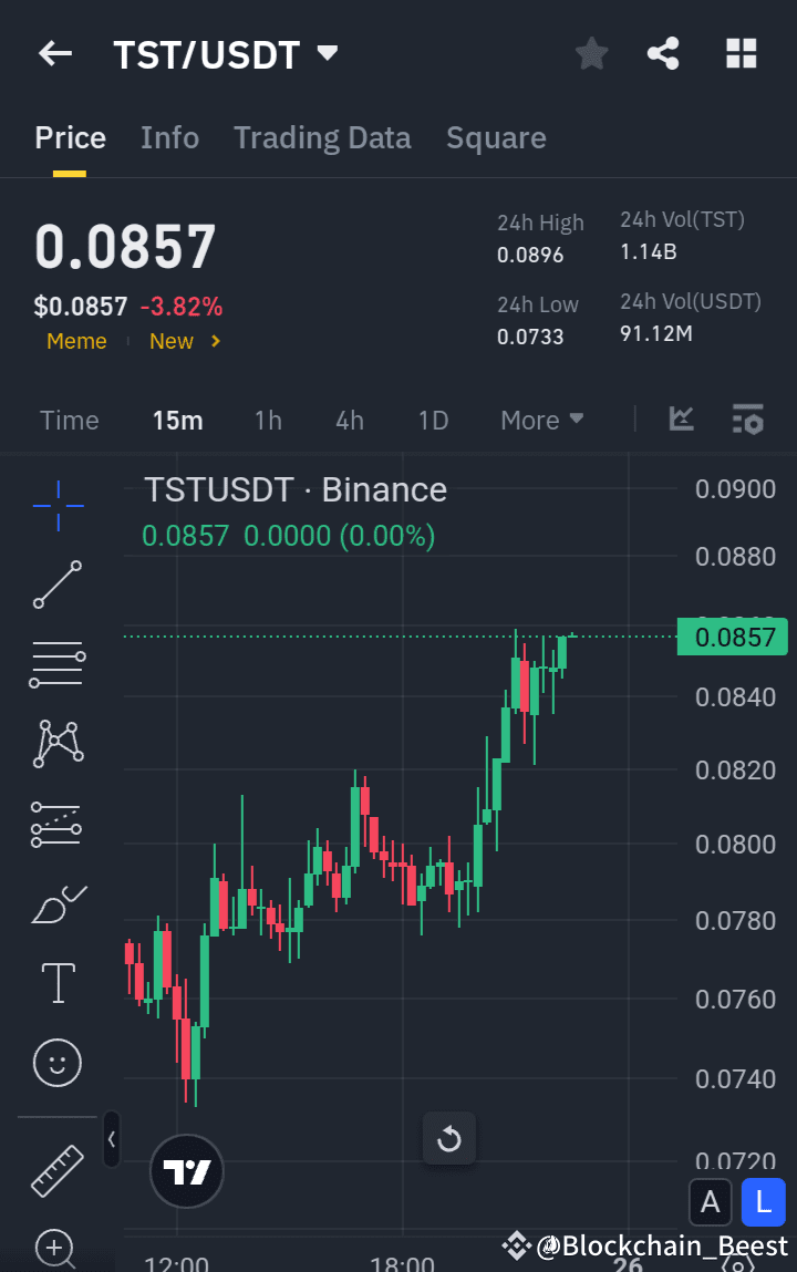 🚀 $TST /USDT Bullish Trade Setup!🔥 🔹 Meme Coin Gaining M | Blockchain ...