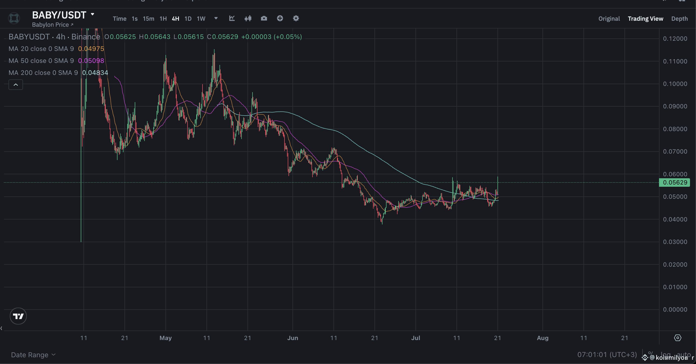 $BABY /USDT 4H chart analysis with target zones 🍼📈: Curr | koinmilyoner ...